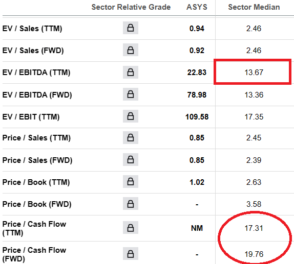 Amtech Systems Stock: A Long-Term Play, Silicon Carbide, And M&A ...