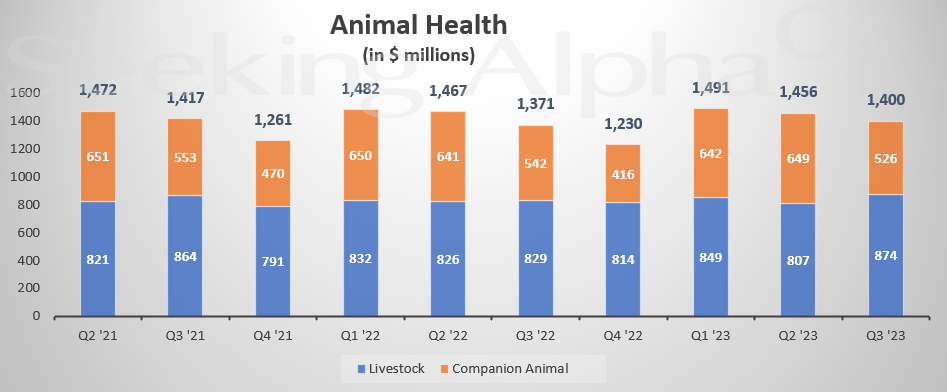 Merck in charts: Pharmaceutical sales up 10% Y/Y, led by KEYTRUDA and ...