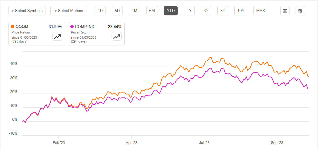 QQQM: Earnings And Economic Growth Will Fuel The Rally (NASDAQ:QQQM ...