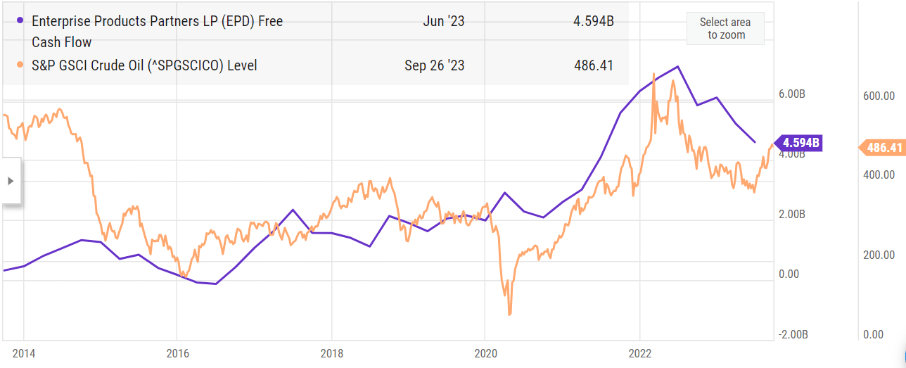 Enterprise Products Partners: One Of The Better Dividend Payers (NYSE ...