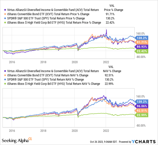 ACV: Hybrid Closed-End Fund Worth Watching | Seeking Alpha