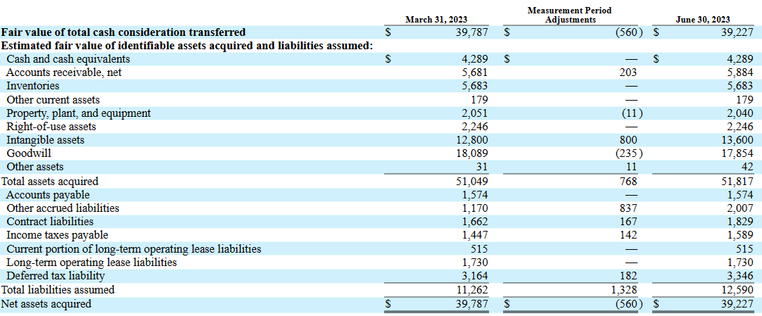 Amtech Systems Stock: A Long-Term Play, Silicon Carbide, And M&A ...