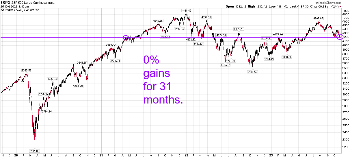 'Doom & Gloom' Stock Market (And Sentiment Results)... | Seeking Alpha