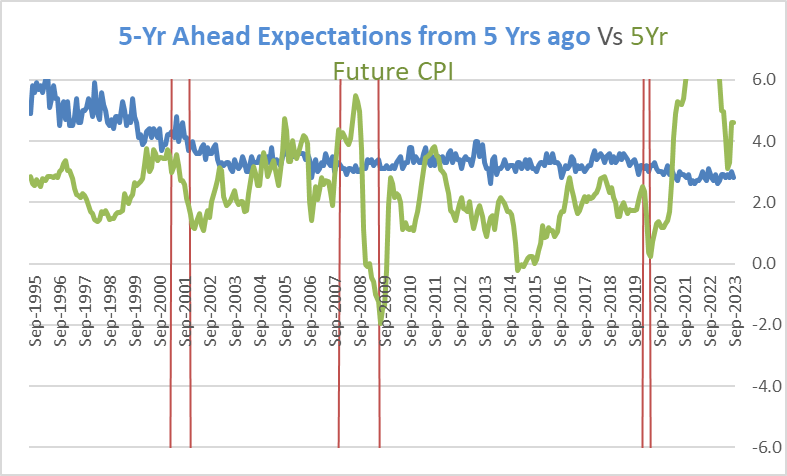 Is The Fed’s Obsession With Interest Rate Expectations Undermining Its ...