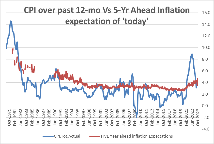 Is The Fed’s Obsession With Interest Rate Expectations Undermining Its ...