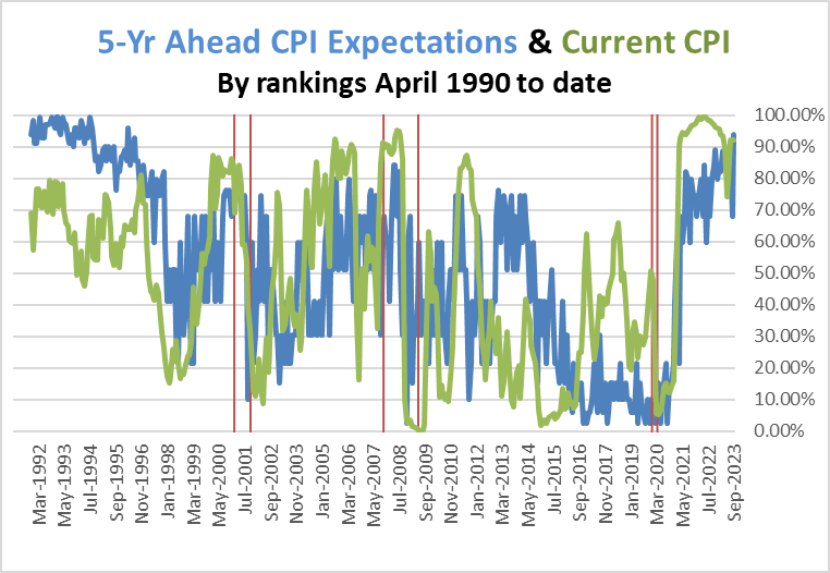 Is The Fed’s Obsession With Interest Rate Expectations Undermining Its ...