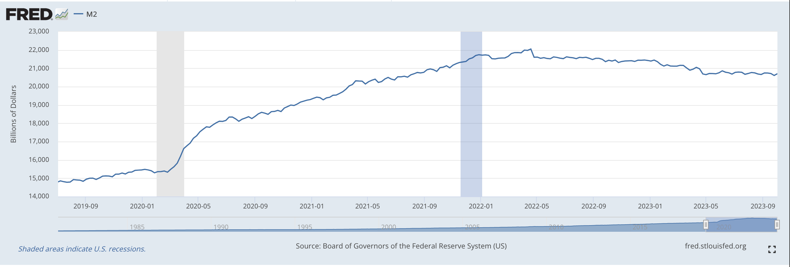 Federal Reserve Watch: Ho-Hum | Seeking Alpha