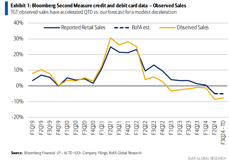 Target: Don't Just Window-Shop, Upgrading To Buy On Valuation (NYSE:TGT ...
