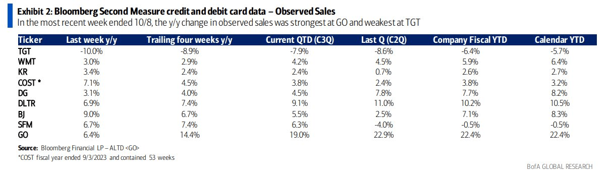 Target: Don't Just Window-Shop, Upgrading To Buy On Valuation (NYSE:TGT ...