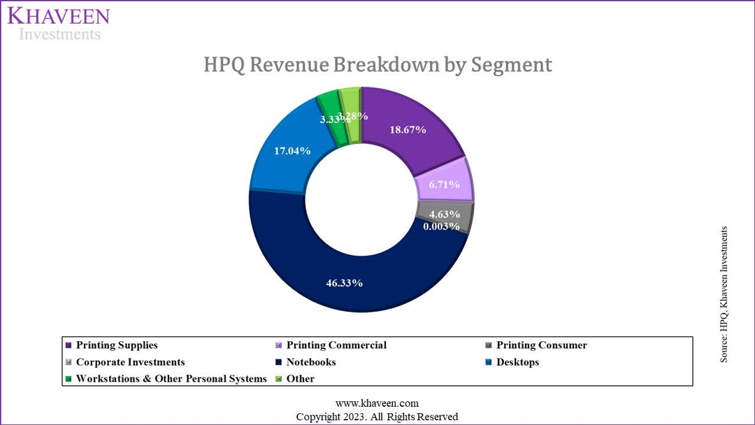 HPE Vs. HPQ: Which Is The Better HP Stock? (NYSE:HPE) | Seeking Alpha