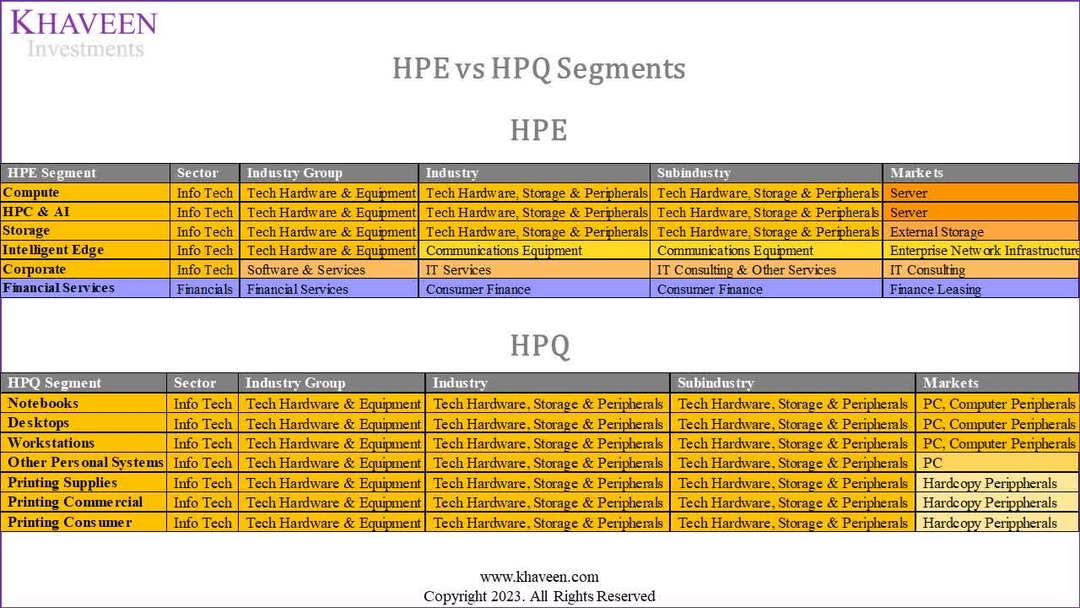 HPE Vs. HPQ: Which Is The Better HP Stock? (NYSE:HPE) | Seeking Alpha