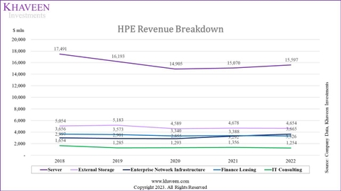 HPE Vs. HPQ: Which Is The Better HP Stock? (NYSE:HPE) | Seeking Alpha