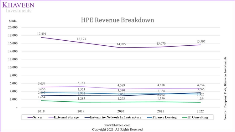 HPE Vs. HPQ: Which Is The Better HP Stock? (NYSE:HPE) | Seeking Alpha