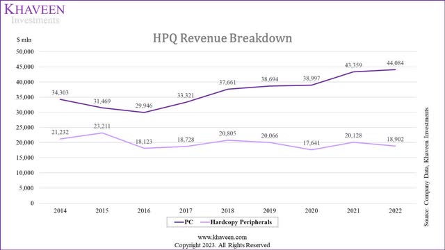 HPE Vs. HPQ: Which Is The Better HP Stock? (NYSE:HPE) | Seeking Alpha