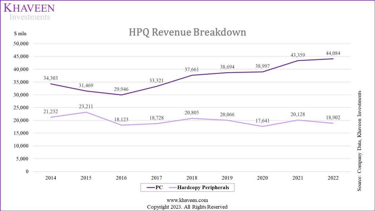 HPE Vs. HPQ: Which Is The Better HP Stock? (NYSE:HPE) | Seeking Alpha