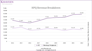 HPE Vs. HPQ: Which Is The Better HP Stock? (NYSE:HPE) | Seeking Alpha