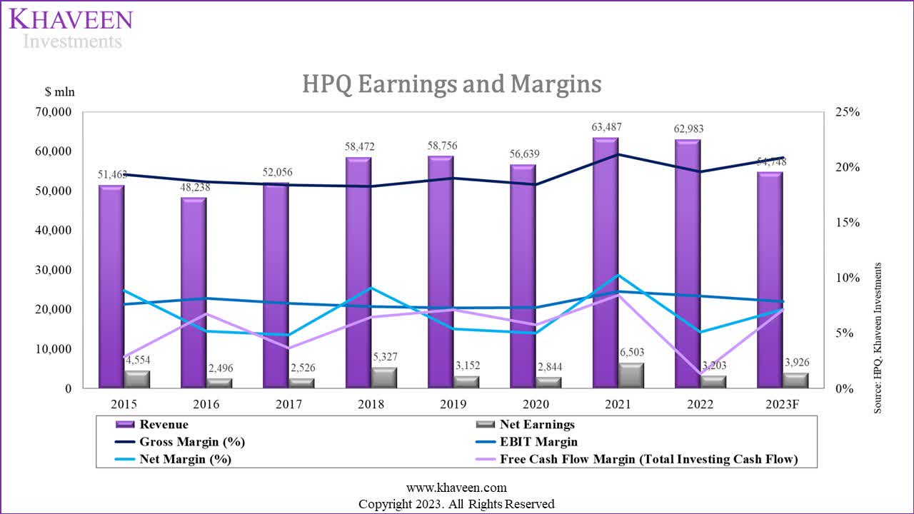 HPE Vs. HPQ: Which Is The Better HP Stock? (NYSE:HPE) | Seeking Alpha
