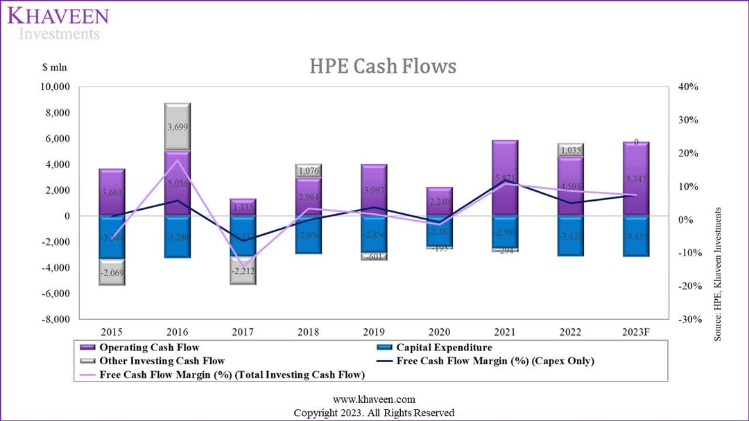 HPE Vs. HPQ: Which Is The Better HP Stock? (NYSE:HPE) | Seeking Alpha