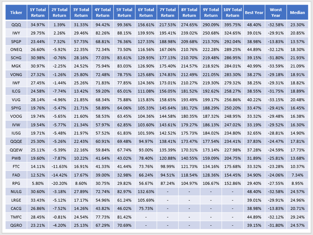 VUG: A Solid Large Cap Growth ETF, But Here's A Magnificent Alternative ...