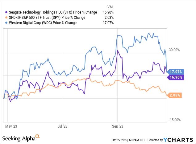 Seagate Technology Stock: Downgrading To Hold - Mixed Demand Signal ...