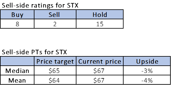 Seagate Technology Stock: Downgrading To Hold - Mixed Demand Signal ...