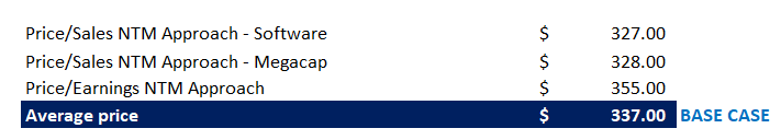 Microsoft's Q1 FY 2024 Outperformance Kicks Off Acceleration In AI ...