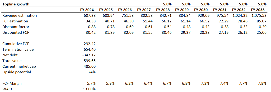Digital Turbine: Valuation Improved But Headwinds Too Strong (NASDAQ ...