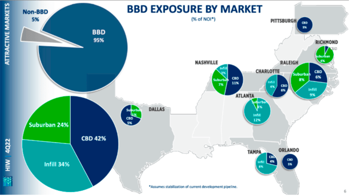 Highwoods Properties: Trading At An All-Time Low (NYSE:HIW) | Seeking Alpha