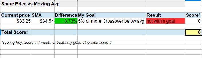 International Paper: Hold Rating Pressed Between A 5.5% Dividend Yield ...