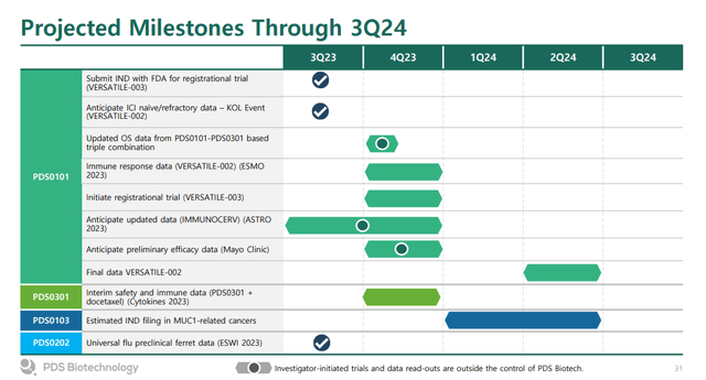 PDS Biotechnology Stock: PDS0101 Being Put To The Test (NASDAQ:PDSB ...