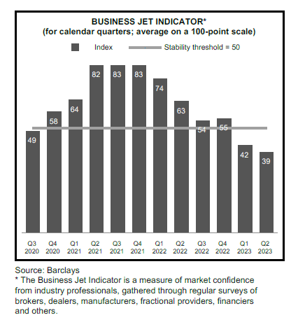 Bombardier: Uncovering Hidden Value In An Undervalued Gem (OTCMKTS ...