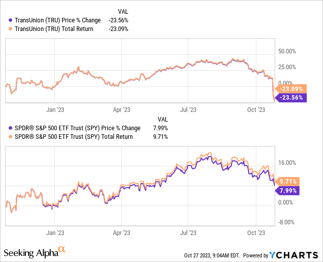 TransUnion: 35% Collapse In Share Price Presents Once In A Lifetime ...
