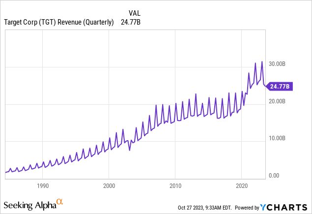 Target Corporation Maintains Technical Strength Amid Financial ...