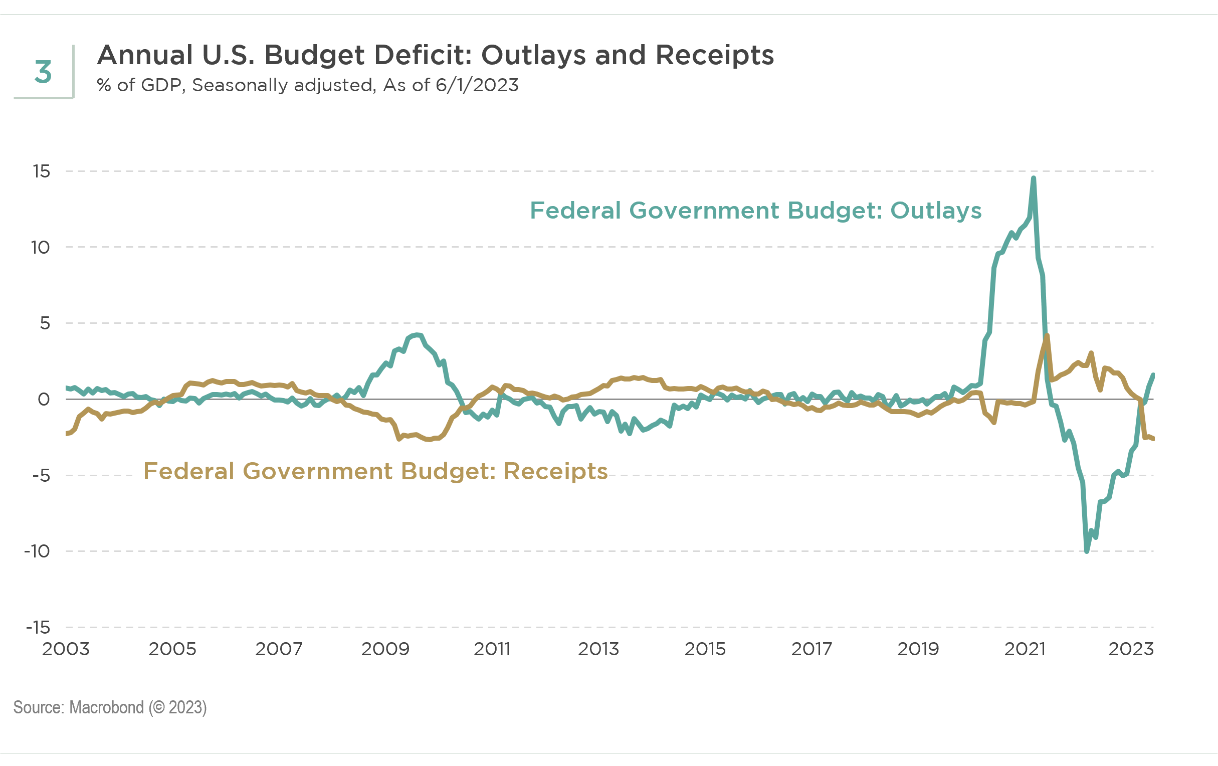 Fiscal Policy: A Tale Of Several Acts | Seeking Alpha
