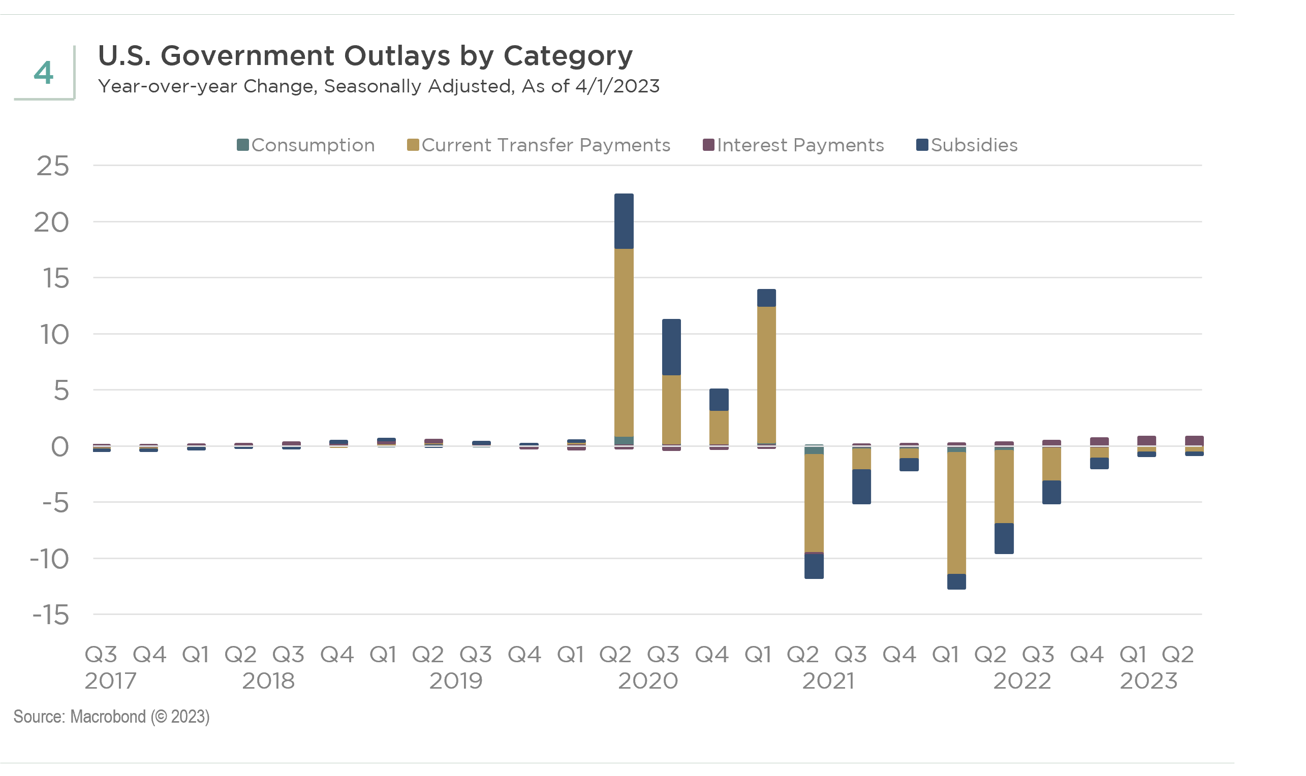Fiscal Policy: A Tale Of Several Acts | Seeking Alpha