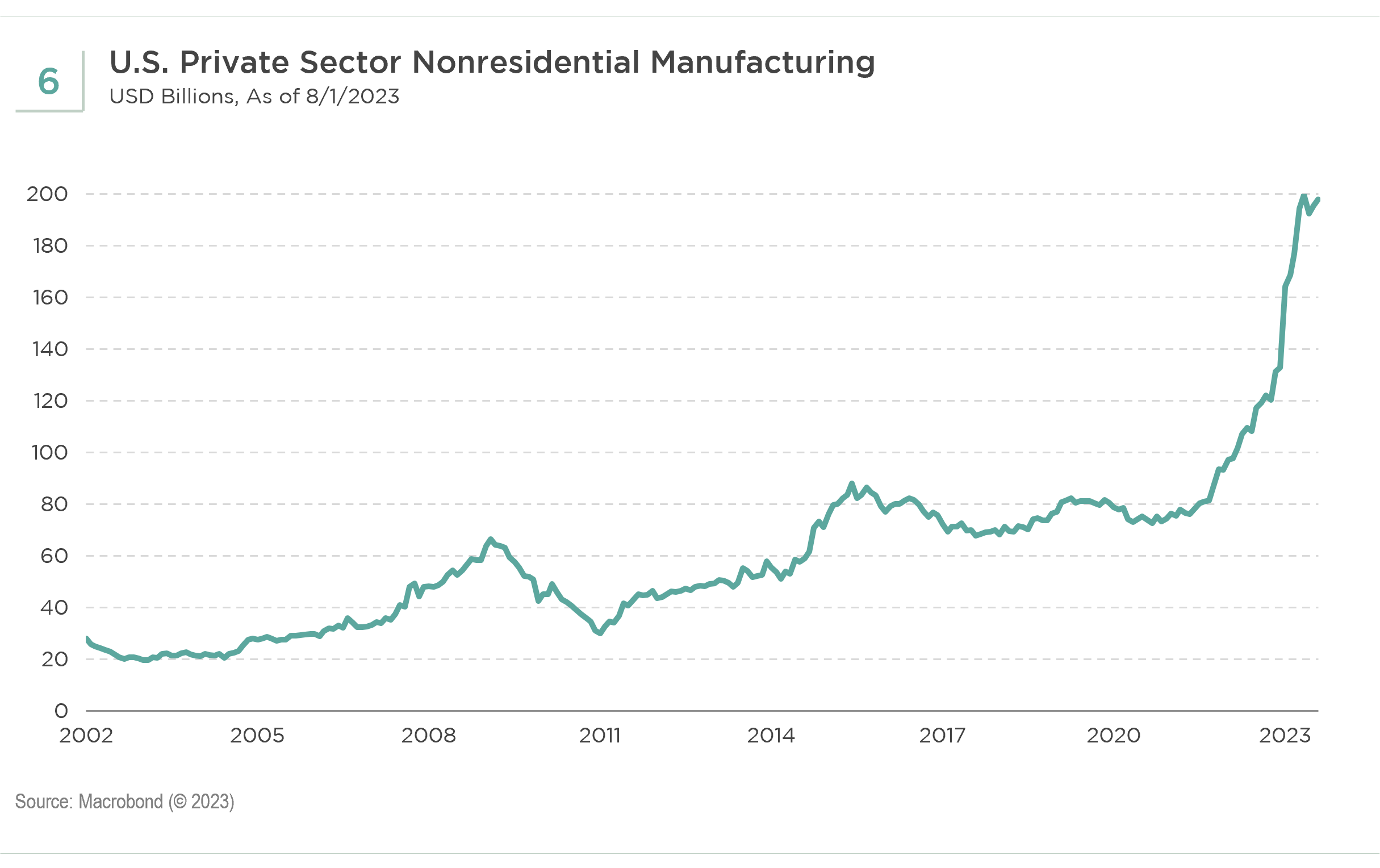 Fiscal Policy: A Tale Of Several Acts | Seeking Alpha