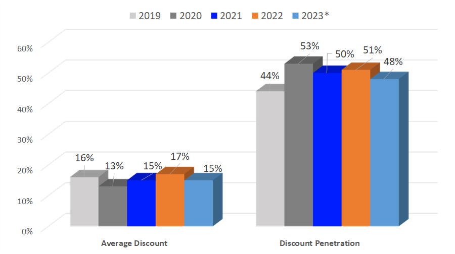 Halloween Inflation Is Not Spooking The U.S. Consumer | Seeking Alpha