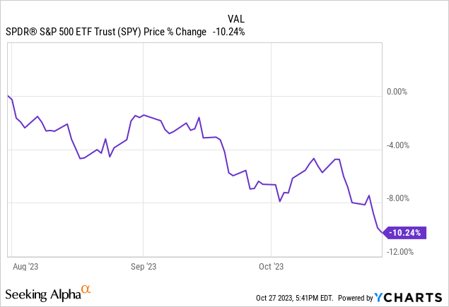 The Most Important Inflation Metric Is Back At Target Levels: SPY Implications (NYSEARCA:SPY ...