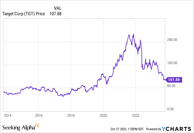 Target: A Value Trap, The Sell-Off Should Accelerate (NYSE:TGT ...