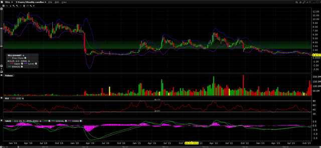 A Generational Opportunity For Tellurian Stock (NYSE:TELL) | Seeking Alpha