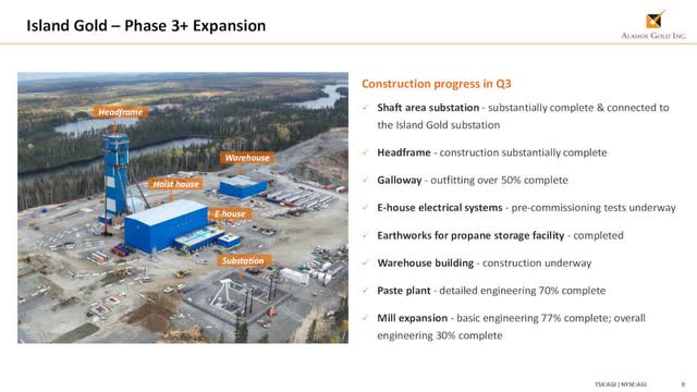 Alamos Gold: FY23 Guidance Up 5% (NYSE:AGI) | Seeking Alpha