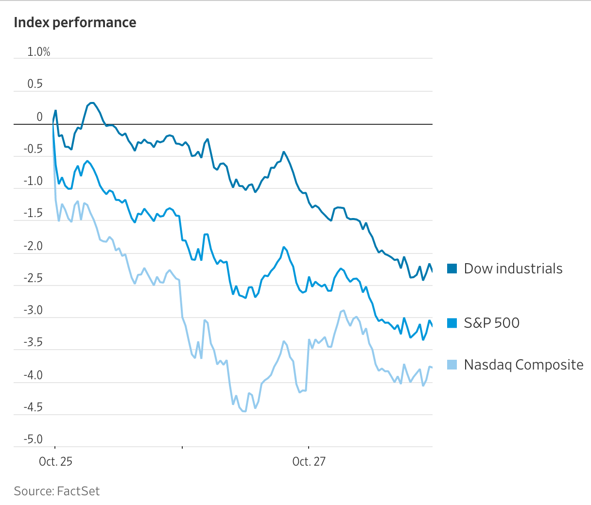 The Stock Market: Correction Time | Seeking Alpha