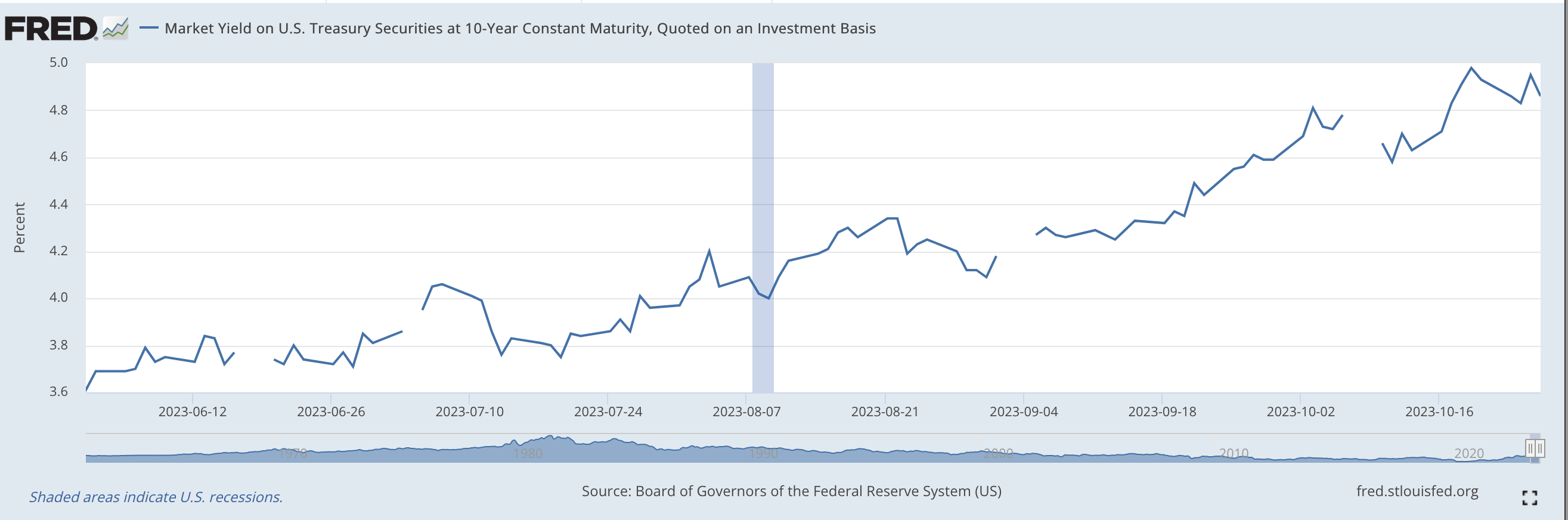 The Stock Market: Correction Time | Seeking Alpha
