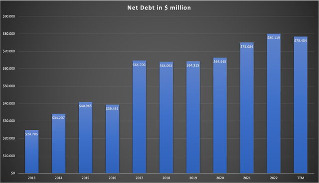 Enbridge: Thoughts On The Dominion Deal And Past Returns (NYSE:ENB ...
