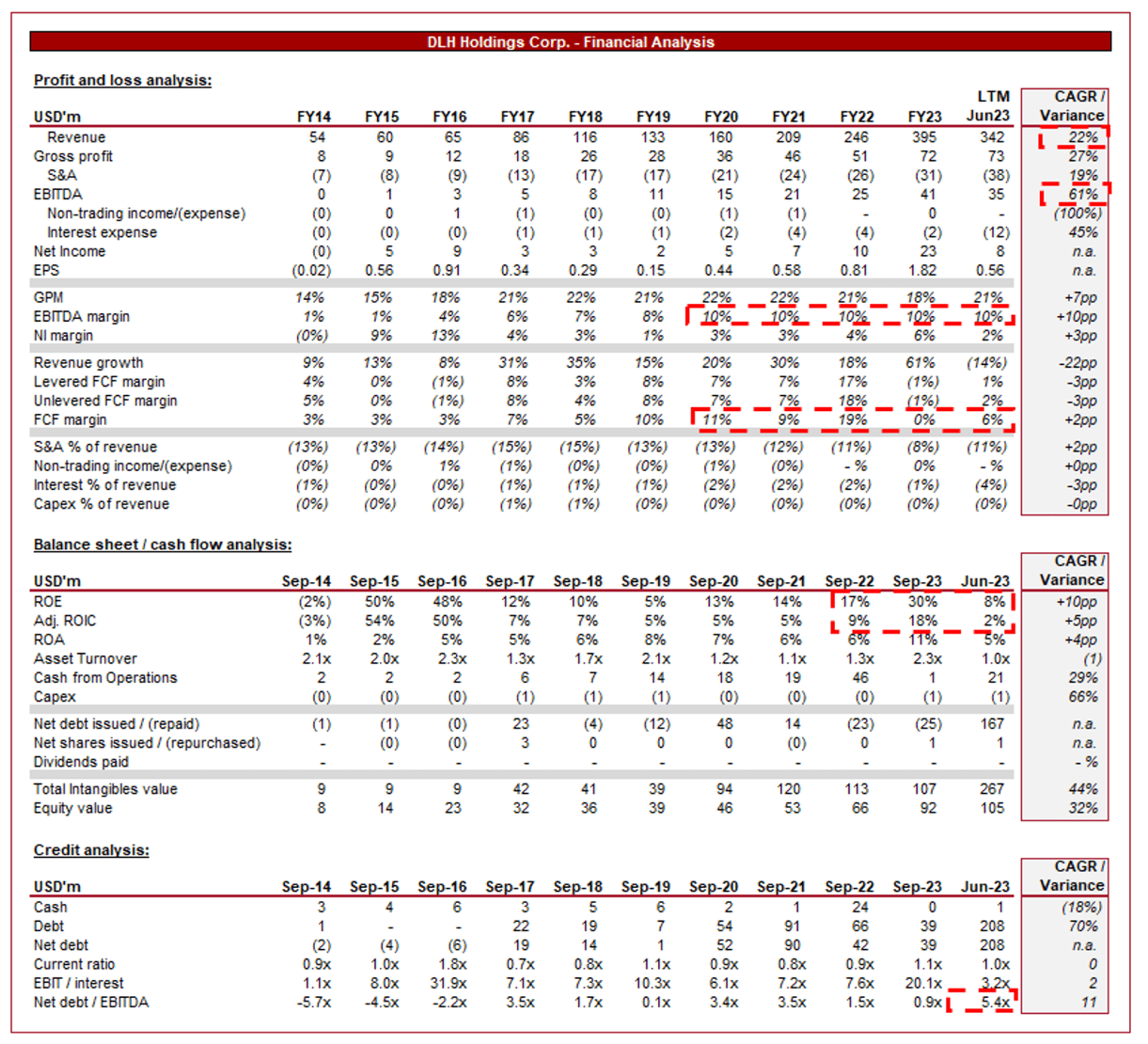DLH Holdings Stock: Quietly Winning Tech-Enabled Business (NASDAQ:DLHC ...