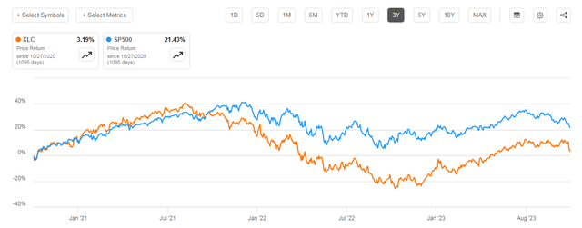 XLC: Communication Services Getting Stronger Despite Alphabet's Fall ...