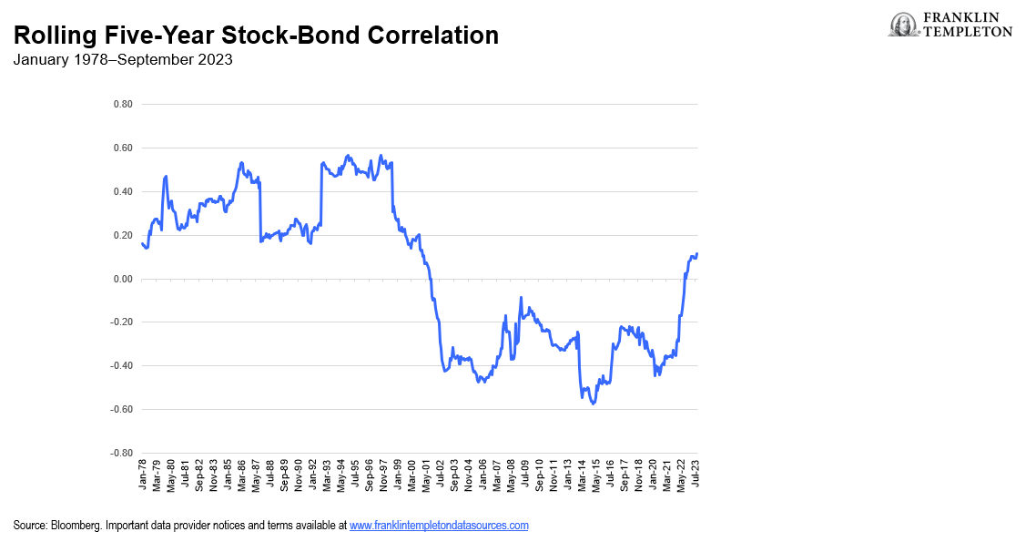K2 Hedge Fund Strategy Outlook: Fourth Quarter 2023 | Seeking Alpha