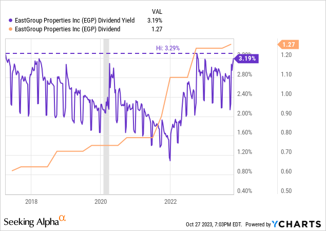 Use This Bear Market As A Passive Income Accelerator | Seeking Alpha