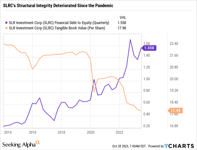 SLR Investment: The Glaring Vulnerability No One Talks About (NASDAQ ...