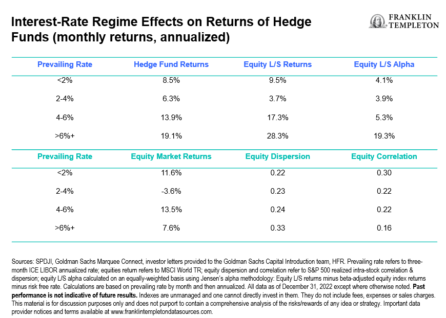 K2 Hedge Fund Strategy Outlook: Fourth Quarter 2023 | Seeking Alpha